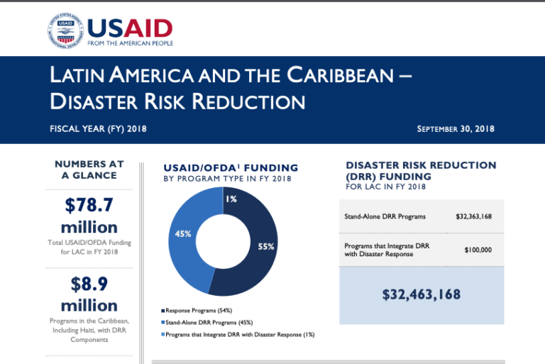 Latin America and the Caribbean – Disaster Risk Reduction Fact Sheet ...